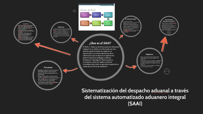 Sistematización del despacho aduanal a través del sistema au by Ricrado ...