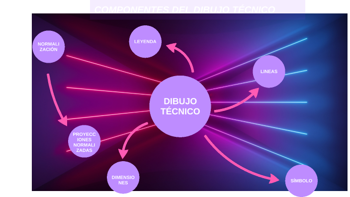 COMPONENTES DEL DIBUJO TECNICO. by Miguel Angel Urdaneta Hernandez on Prezi