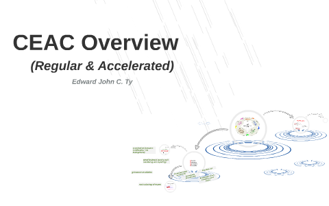 CEAC (Regular & Accelerated) Overview by Edward John Ty