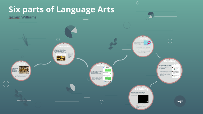 Six parts of Language Arts by Jazmin Williams on Prezi