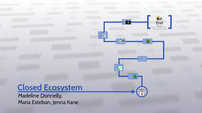 Closed Ecosystem by Jenna Kane on Prezi