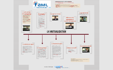 La mutualisation des services et le schéma de mutualisation by on Prezi
