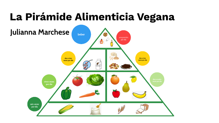 La Piramide Alimenticia Vegana by Julianna Marchese on Prezi