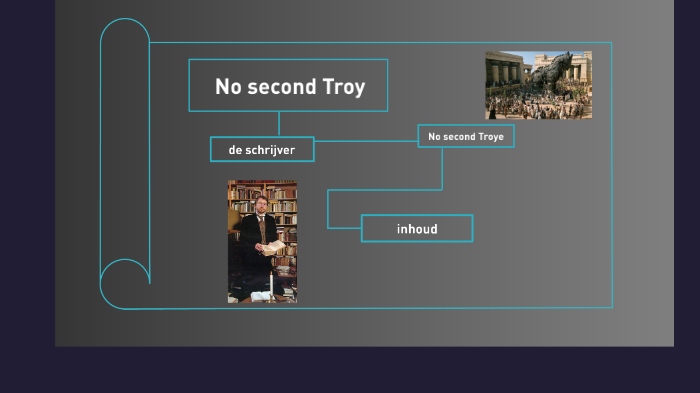 No second Troy by Cian Steens on Prezi