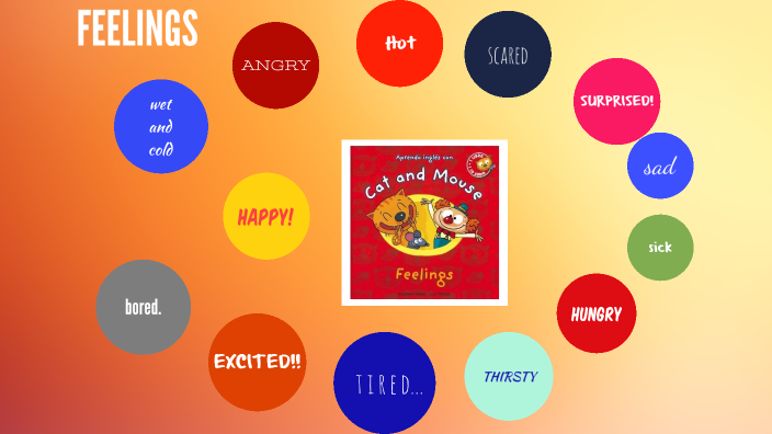1st grade emotions by greta karisny on Prezi
