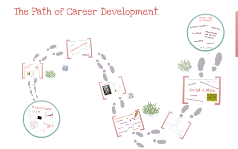 Career Development for Children & Adolescents by Ashley Phillips on Prezi