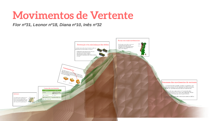 Movimentos de Vertentes by Flor Matos on Prezi