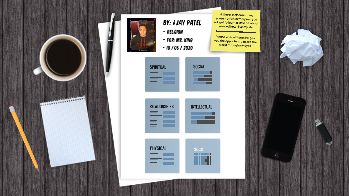 RELIGION CULMINATING ACTIVITY - PAST, PRESENT, FUTURE ! by Ajay Patel ...