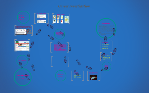 Career Investigation by Natalie Albritton on Prezi