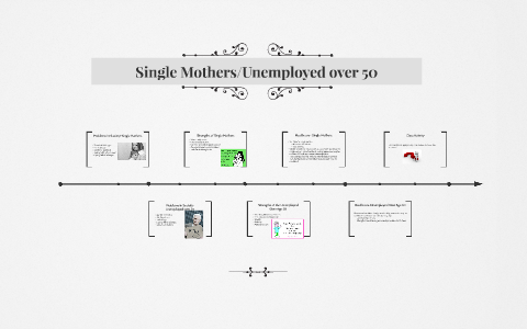 Single Mothers/Unemployed over 50 by Justina Miller on Prezi