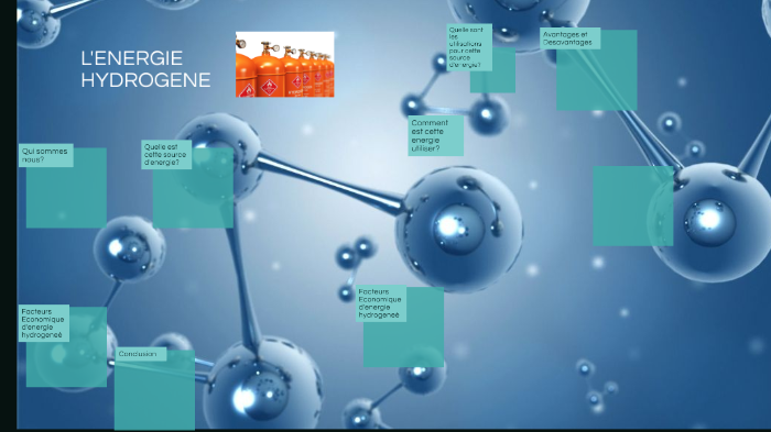 energie hydrogene by Josanne Matthews on Prezi