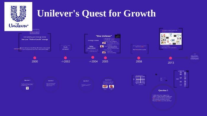 Unilever by Jonas Rack on Prezi