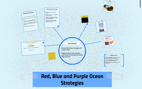 Red, Blue and Purple Ocean Strategy by Petra Koziotová on Prezi