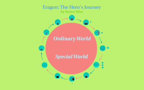 Eragon: The Hero's Journey by Brynn Siles by Brynn Siles on Prezi