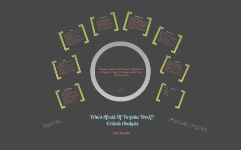 Who's Afraid of Virginia Woolf? Passage Analysis by Zoe Kwok on Prezi