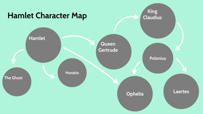 Hamlet Character Map by Millie Leonhard on Prezi