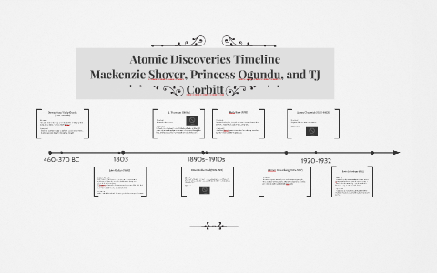 Atomic Discoveries Timeline by Mackenzie Shover on Prezi