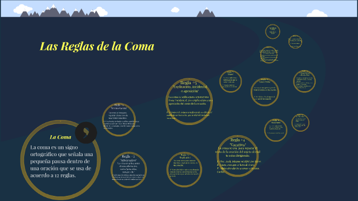 Las Reglas de la Coma by Jordi Zindel on Prezi