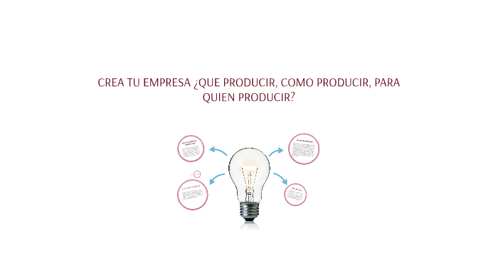 CREA TU EMPRESA ¿QUE PRODUCIR, COMO PRODUCIR, PARA QUIEN PRO by Mtz Lic ...