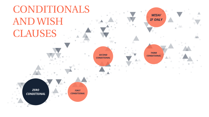 Conditionals and wish clauses by Ivan Alfayate on Prezi