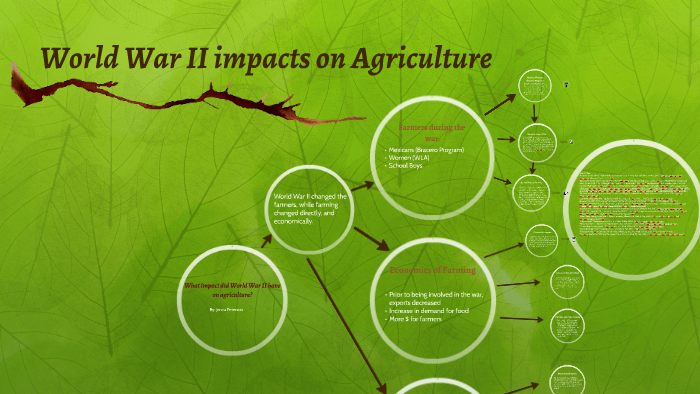 What impact did World War II have on agriculture? by Jenna Peterson on ...