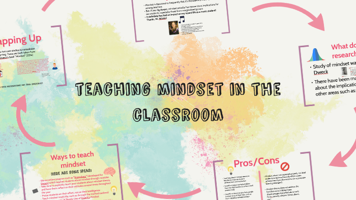 teaching mindset in the classroom by E B on Prezi
