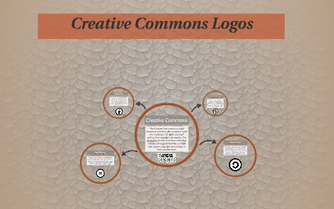 Creative Commons Logos by Sean Reilly on Prezi