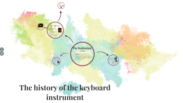 The History of the Keyboard Instrument by Alex Heard on Prezi