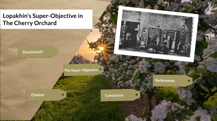 Constantin Stanislavski-Through line of action and Superobjective of ...