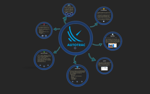 Sistemas Autotrac by Marcelo Venancio on Prezi