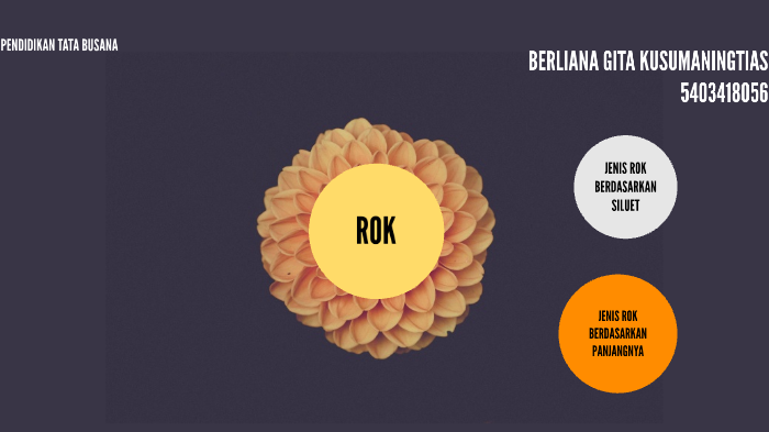 MACAM-MACAM ROK by Park Ha Won on Prezi