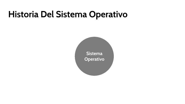 Historia Del Sistema Operativo by URIEL CEDILLO on Prezi