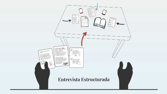 Entrevista Estructurada