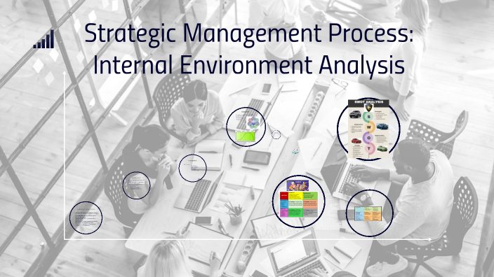 Strategic Planning Process: Internal Environmental Analysis by ummi ...