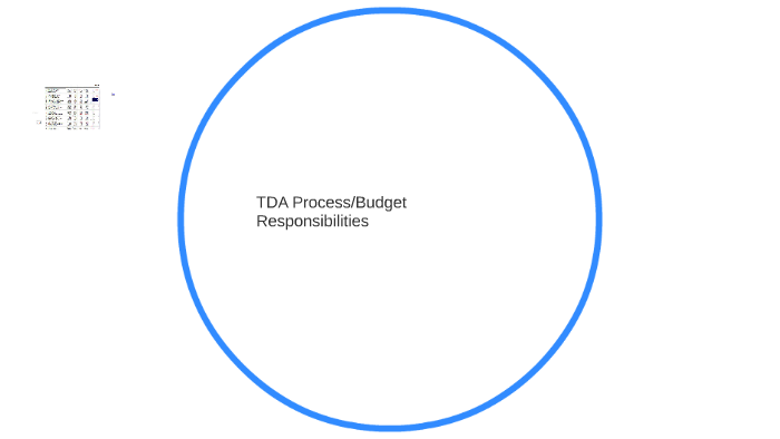 TDA Process/Budget Responsibilities by j smith on Prezi