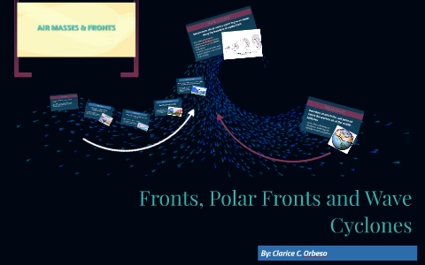 Fronts, Polar Fronts and Wave Cyclones by Clarice Orbeso on Prezi