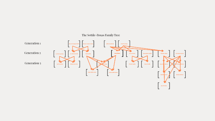 The Sottile-Roxas Family Tree by Jordan Sottile-Roxas on Prezi