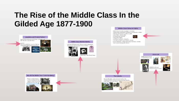 The Rise of the Middle Class In the Gilded Age 1877-1900 by Robert King ...