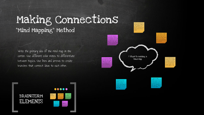 Mind Map Notes by Carlos Baladez on Prezi