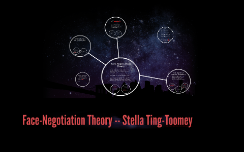 Face-Negotiation Theory -- Stella Ting-Toomey by Julia Hunt on Prezi