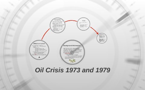 Oil Crisis 1973 and 1979 by Domenica Salazar on Prezi