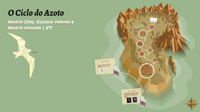 O Ciclo do Azoto by Gustavo Valente on Prezi