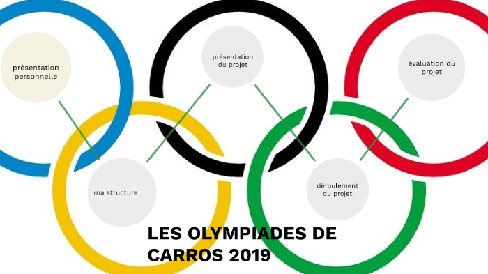 UC1 UC2 projet olympiade de carros by Arthur Pauly on Prezi