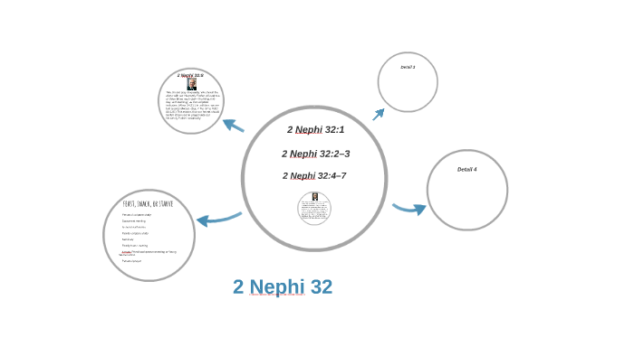 2 Nephi 32 by Cole Niblett on Prezi