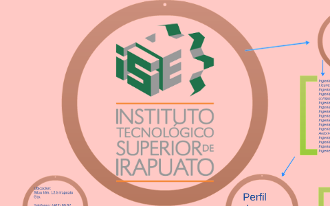 Instituto Tecnológico Superior de Irapuato (ITESI) by liliana vargas on ...