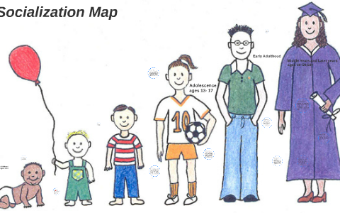 Socialization Map by Martin Alonzo on Prezi