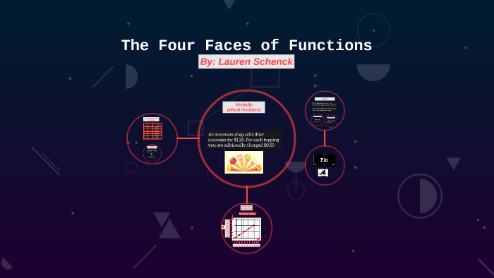 The Four Faces of Functions by Chad Radwell on Prezi