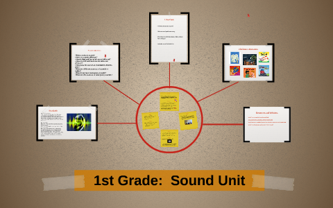1st Grade: Sound Unit by Morgan Loewen on Prezi