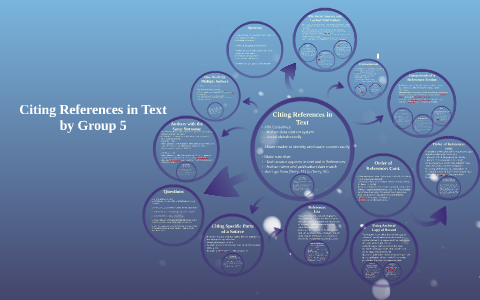 Citing References in Text by on Prezi