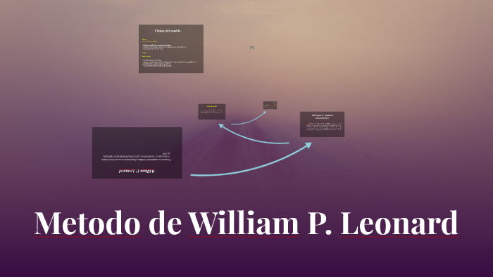 Metodo de William P. Leonard by javier Rivera on Prezi